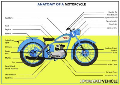 Detailed Parts of A Motorcycle Explained (with a 3D Diagram) - Upgraded ...