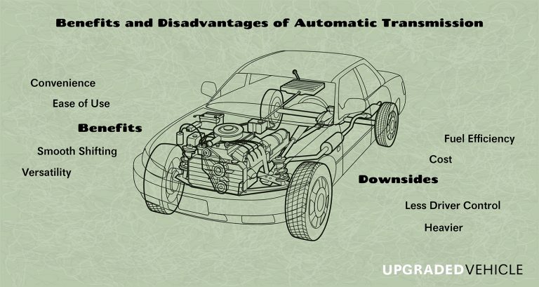 Automatic Transmissions – Definition, How It Works, and Types ...