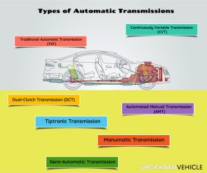 Automatic Transmissions – Definition, How It Works, and Types ...