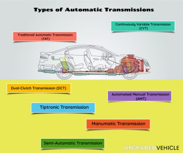 Automatic Transmissions – Definition, How It Works, and Types - Upgraded Vehicle