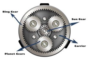 What Is Planetary Gear? How Does Planetary Gear Work? - Upgraded Vehicle