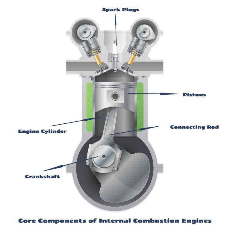 What Are the Internal Combustion Engines? Their Components Explained - Upgraded Vehicle